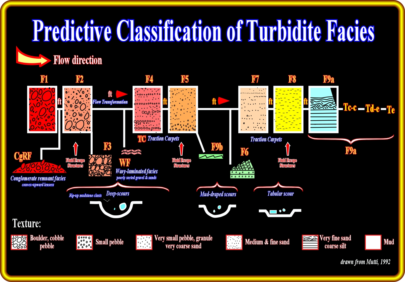 TurbiditeDeposits9 TurbiditeDeposits9